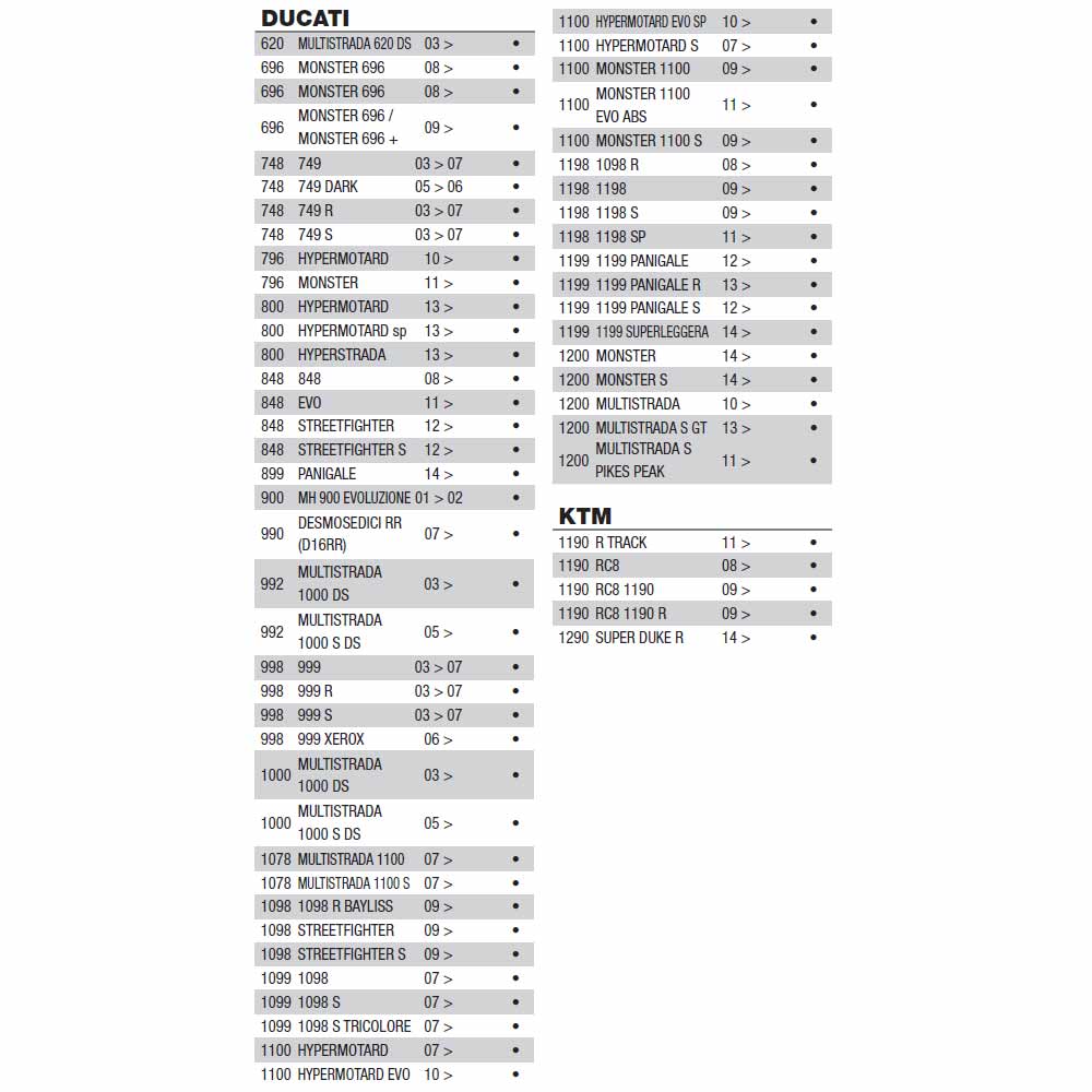 Pastilha de Freio Traseira CBR 1000 RR/ Panigale 959/1199/1299/1098 ...